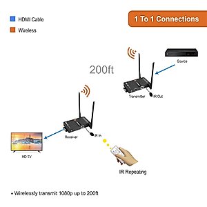 J-Tech Digital 1X2 Wireless HDMI Extender 200' Dual Antenna Supporting Full HD 1080p with HDMI Loop Output IR Passthrough (Receiver Only 1080P 200ft)