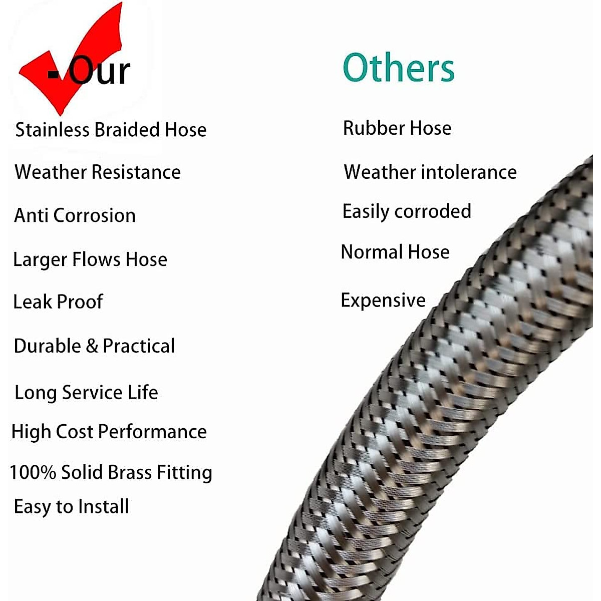 Upgraded Stainless Braided Y-Splitter Dual Propane Tank Connection Hose Kit,Two Way POL & QCC1 Regulator Exit Adapter to Connect 5-100lbs Cylinder Tank for Heater Grill BBQ and Other Propane Equipment
