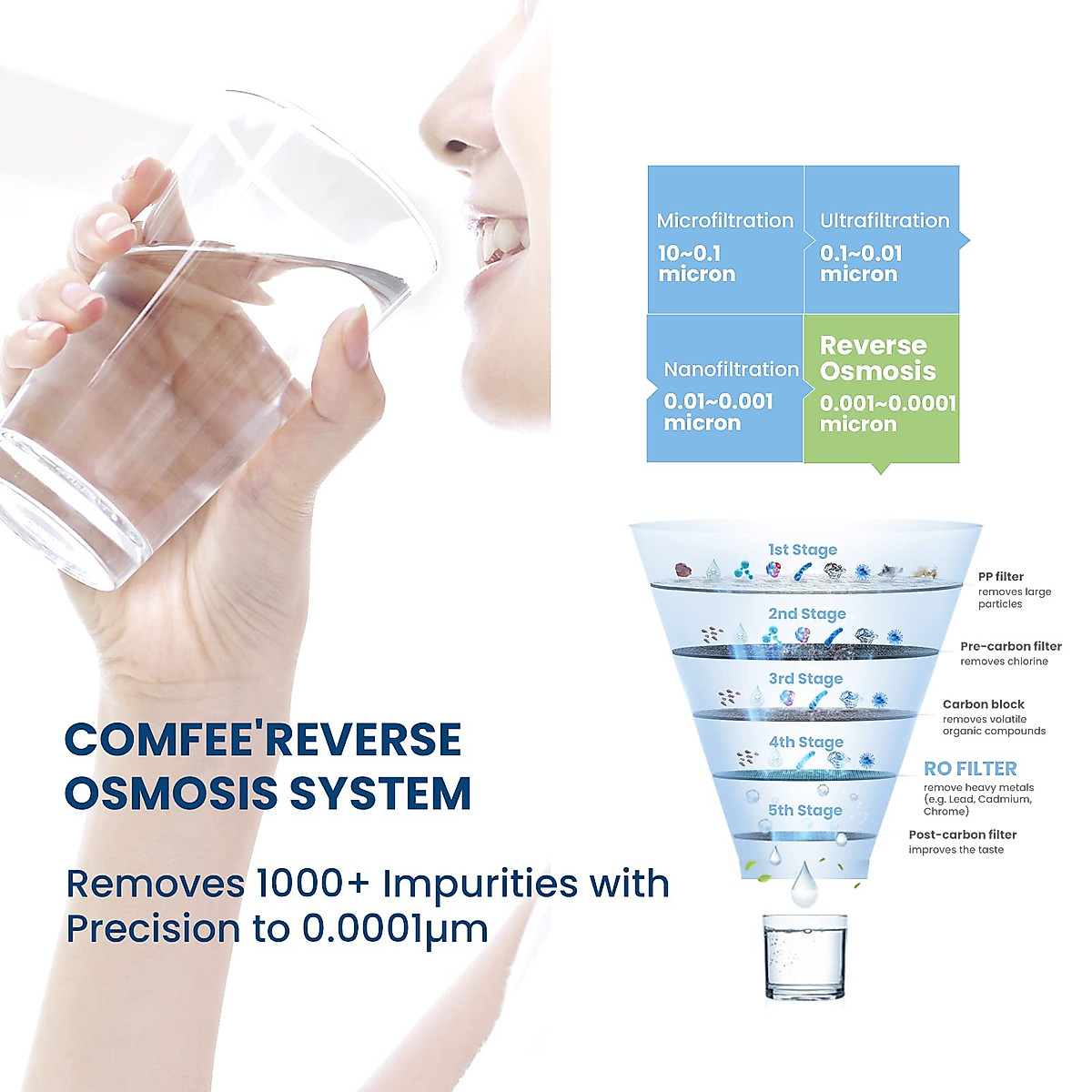 COMFEE’ 5-Stage Reverse Osmosis System, NSF Certified Water Filter for Under Sink, Easy DIY Installation, Ultra Safe Drinking Water Filtration System, Leak-Free RO System, Quiet Operation, 75 GPD