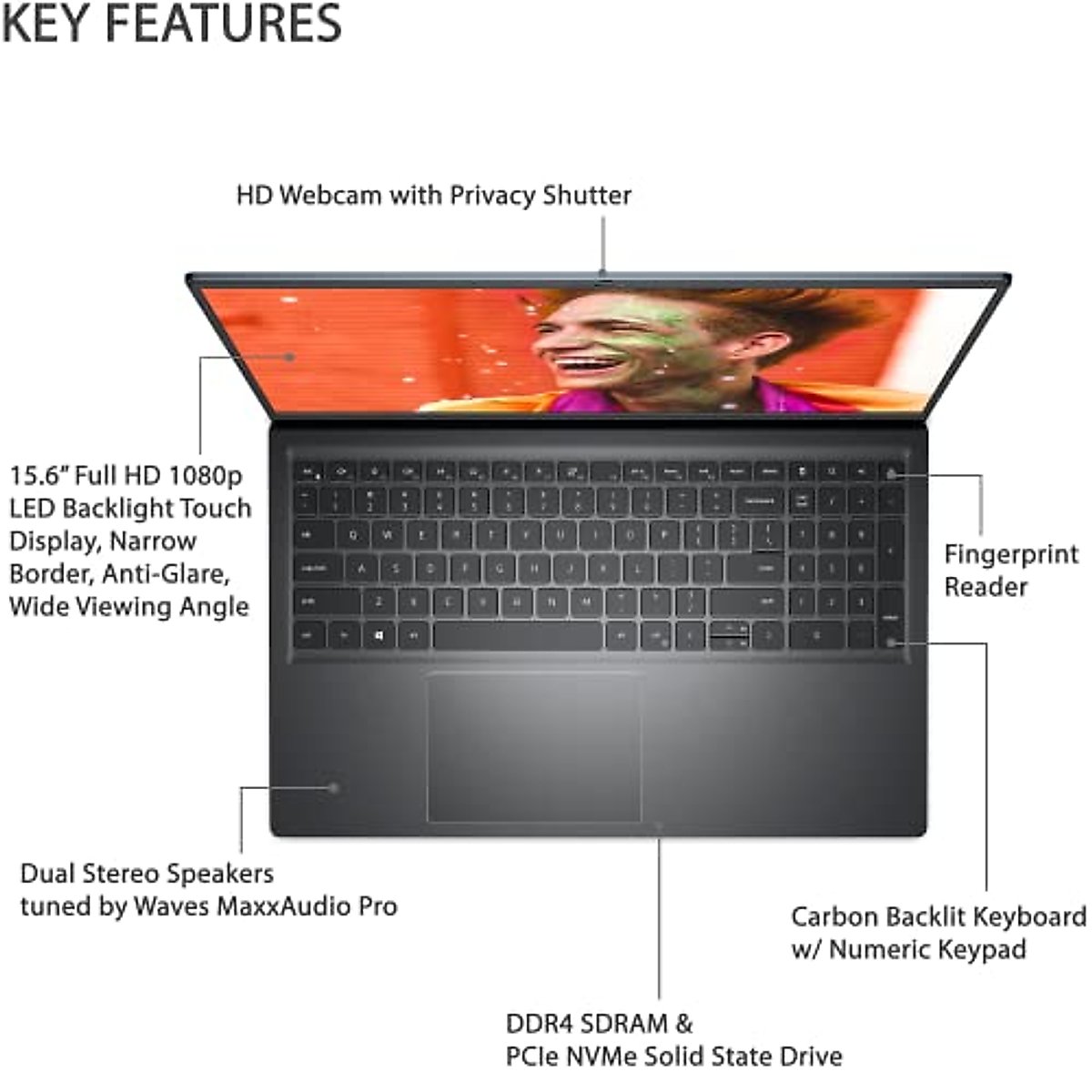 Dell Newest Inspiron 15 Laptop, 15.6 FHD LED-Backlit Touch Display, AMD Ryzen 7 5700U, 32GB DDR4 RAM, 1TB PCIe SSD, HDMI, Webcam, Backlit Keyboard, WiFi, Bluetooth, FP Reader, Win11 Home