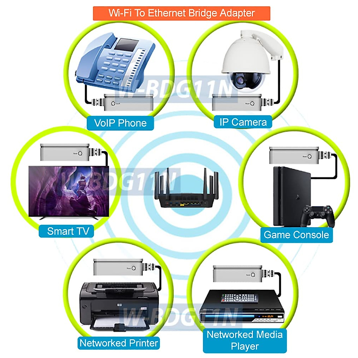 3-in-1 Wireless Router + Wi-Fi Repeater + Wi-Fi to Ethernet Bridge Adapter