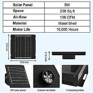 DC HOUSE Solar Vent Fan - Weatherproof Metal Shell Design, 5W Solar Powered Roof Fan without Battery - Up to 238 Sq Ft Coverage - Perfect for Small Sheds, Chicken Coops, Greenhouses, and Cabins