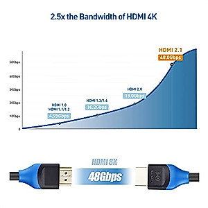 Cable Matters [Ultra High Speed HDMI Certified] 3-Pack 48Gbps 8K HDMI Cable 6.6 ft / 2m with 8K@60Hz, 4K@240Hz and HDR Support for PS5, Xbox Series X/S, RTX3080/3090, RX 6800/6900, Apple TV, and More