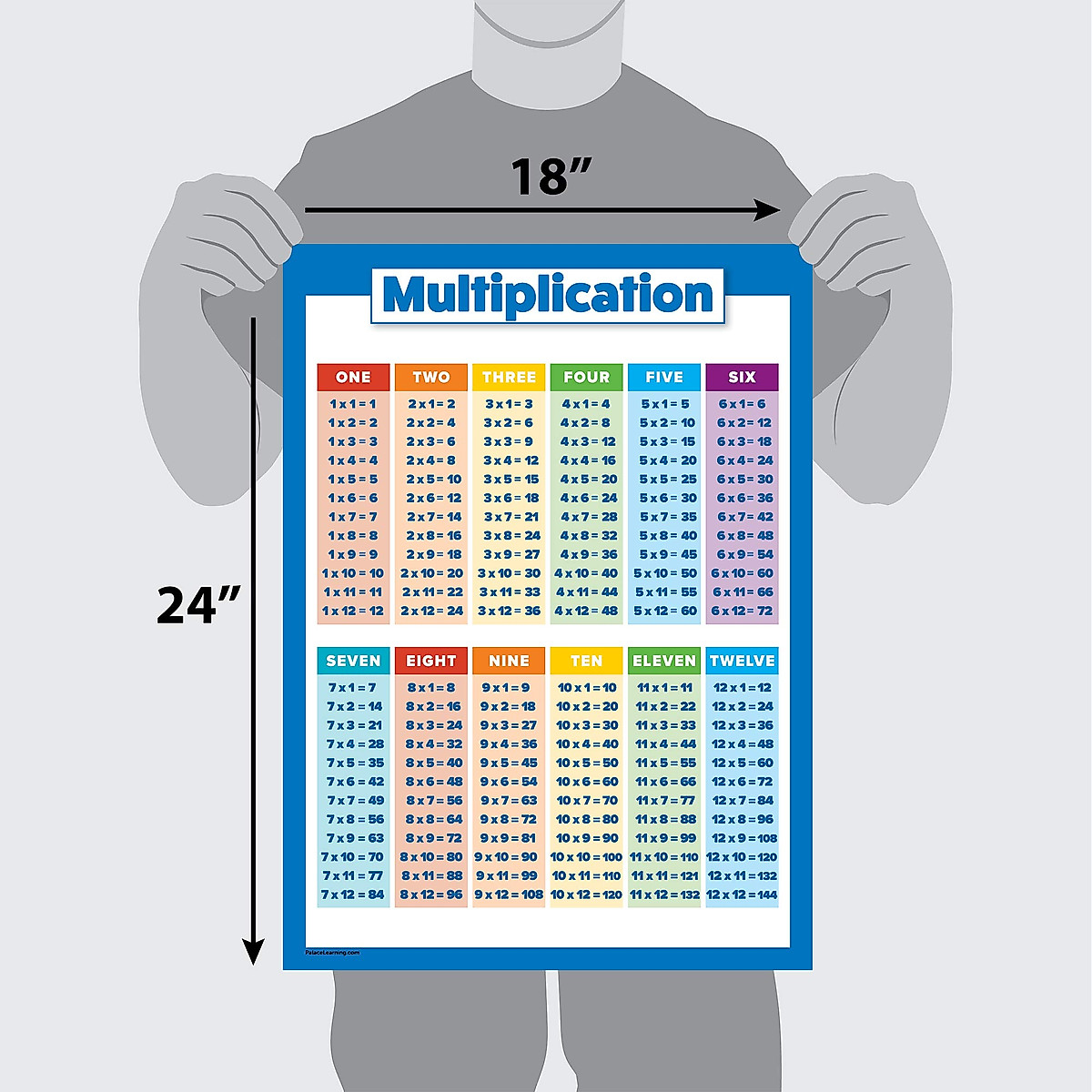 Multiplication Table Poster for Kids - Educational Times Table Chart for Math Classroom (Laminated, 18" x 24")