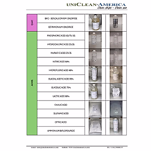 Nitric Acid 65% I HNO3 65% Solution I for Acid treamtment of Stainless Steel Pickling & passivation I Metal treamtent for Rust Remover & Scale Remover of SS I Made in USA - Size: 32 fl lz