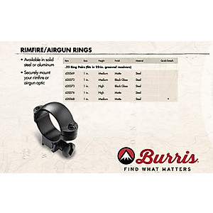 Burris 1" Deluxe Quick Detach Rings 22 Rimfire Steel Matte Medium
