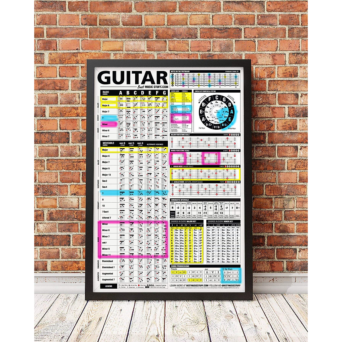 The Ultimate Guitar Reference Poster | Educational Reference Guide with Chords, Chord Formulas and Scales for Guitar Players and Teachers 24” x 36" • Best Music Stuff