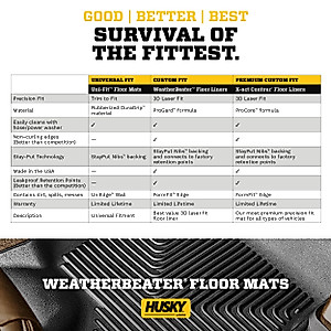 Husky Liners | Weatherbeater | Fits 2011 - 2020 Toyota Sienna | Third Row Liner, Black | 19851