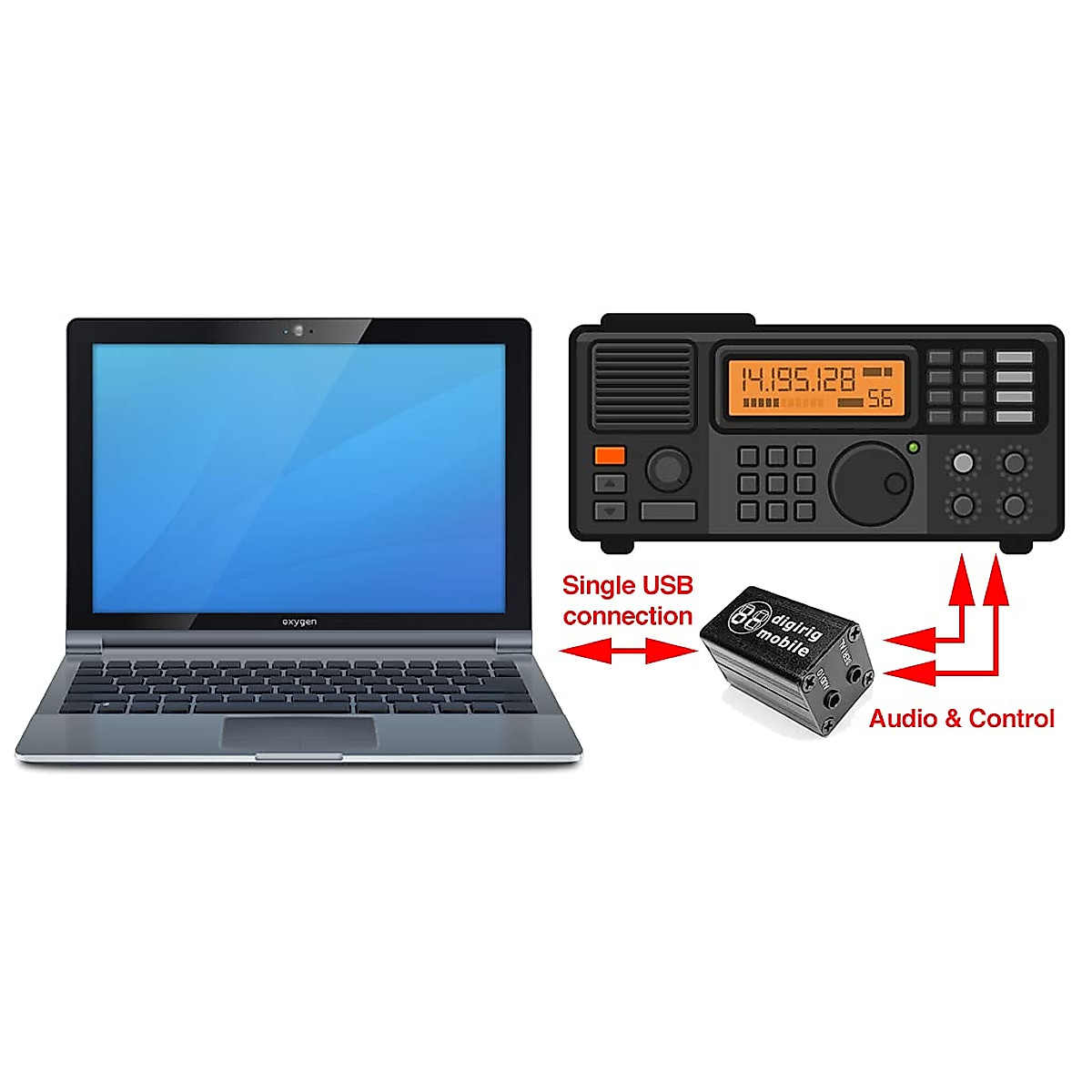 Digirig Yaesu FT-8xx Cables Mobile Digital Modes Interface