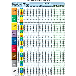 TeeJet TT11008-VP Turbo TeeJet Tip - White