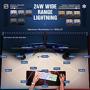 OOWOLF CRI 95 LED Task Lamp with Clamp, 24W Super Bright Desk Lamp, 168 Pcs SMD LED, Metal 32" Wide Lamp, Stepless Brightness Dimmable, Task LED Light for Home Office, Workbench, Architect, Eye-Caring