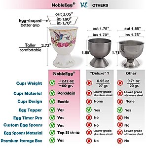 NobleEgg Complete Egg Cracker Topper Set | Unique Egg Cups for Soft Boiled Eggs, Egg Timer Pro, True 18/10 Egg Spoons, Egg Topper, Stylish Gift/Storage Box
