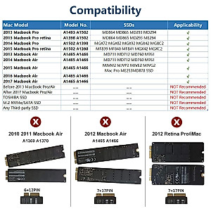 MAIWO MacBook SSD Enclosure, 12+16 PIN AHCI SSD to Type-C Adapter, USB3.2 GEN2x2 20Gbps, for 2013-2017 MacBook Pro Retina/Air/Mac Mini/Pro Apple Flash SSD