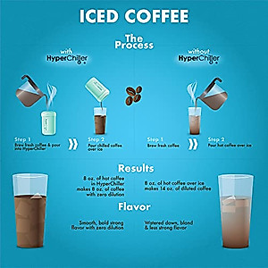 HyperChiller HC2AS Patented Iced Coffee/Beverage Cooler, NEW, IMPROVED,STRONGER AND MORE DURABLE! Ready in One Minute, Reusable for Iced Tea, Wine, Spirits, Alcohol, Juice, 12.5 Oz, Aqua Sky