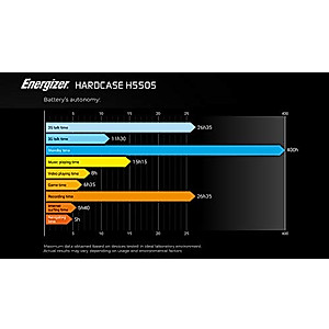 Energizer H5505 4G LTE GSM Unlocked Volte 32GB Android Worldwide Shock Water Proof IP68 Dual Sim (NO Verizon Boost) 16MP