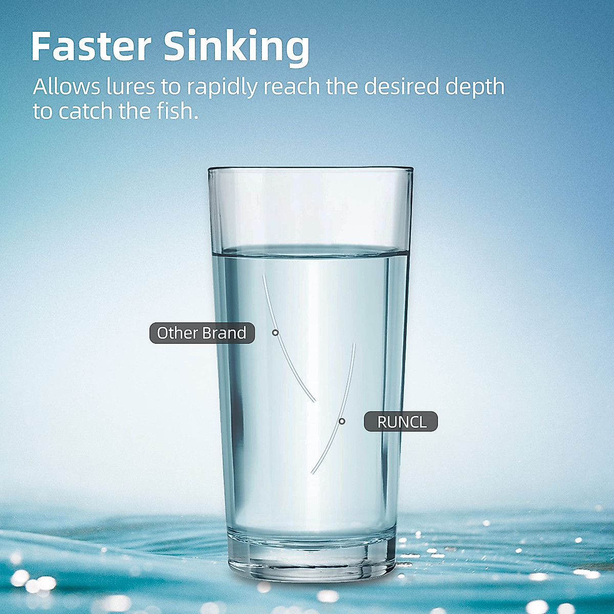 RUNCL PowerFluoro Fishing Line, 100% Fluorocarbon Coated Fishing Line, Hybrid Line - Virtually Invisible, Faster Sinking, Low Stretch, Extra Sensitivity, Abrasion Resistance (500Yds, 16LB(7.3kgs))