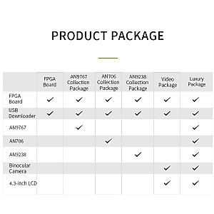 ALINX AX7103: Artix-7 XC7A100T (FPGA Development Board + USB Downloader)