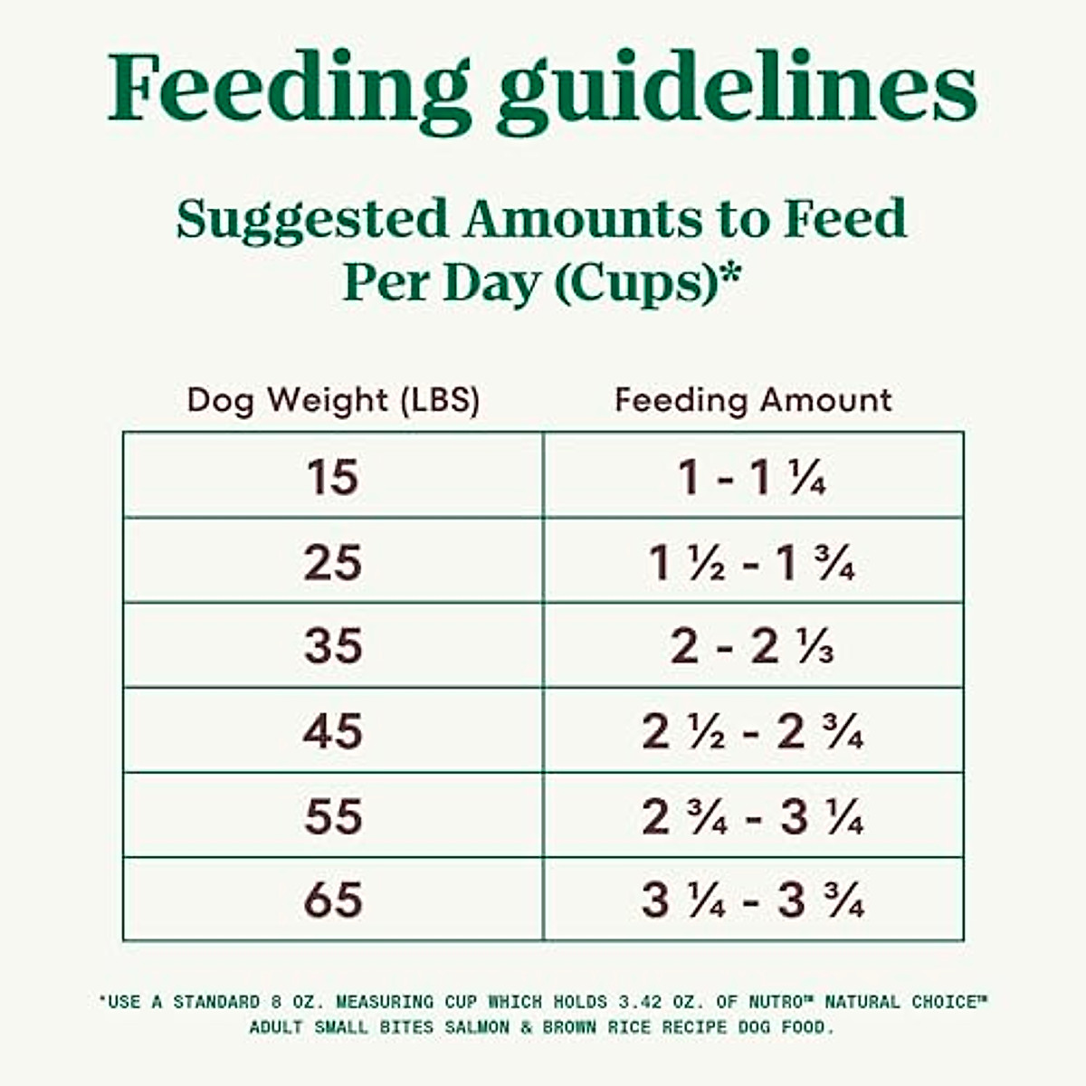 Nutro Natural Choice Small Bites Adult Dry Dog Food, Salmon & Brown Rice Recipe, 28 lb. Bag