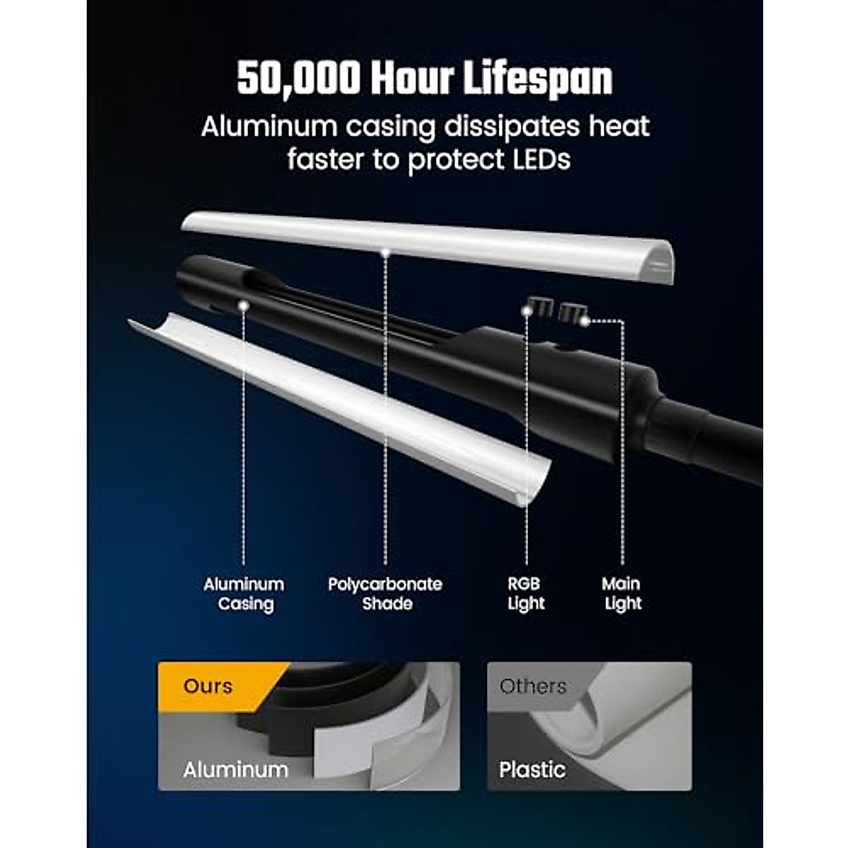 【Upgrade】SUPERDANNY Double Side LED Floor Lamp, RGB & Dimmable Bright Task Light with 6500K-3000K-4000K Color Temps, Adjustable Gooseneck, Standing Office Lamp for Reading, Living Room, Bedroom, Home