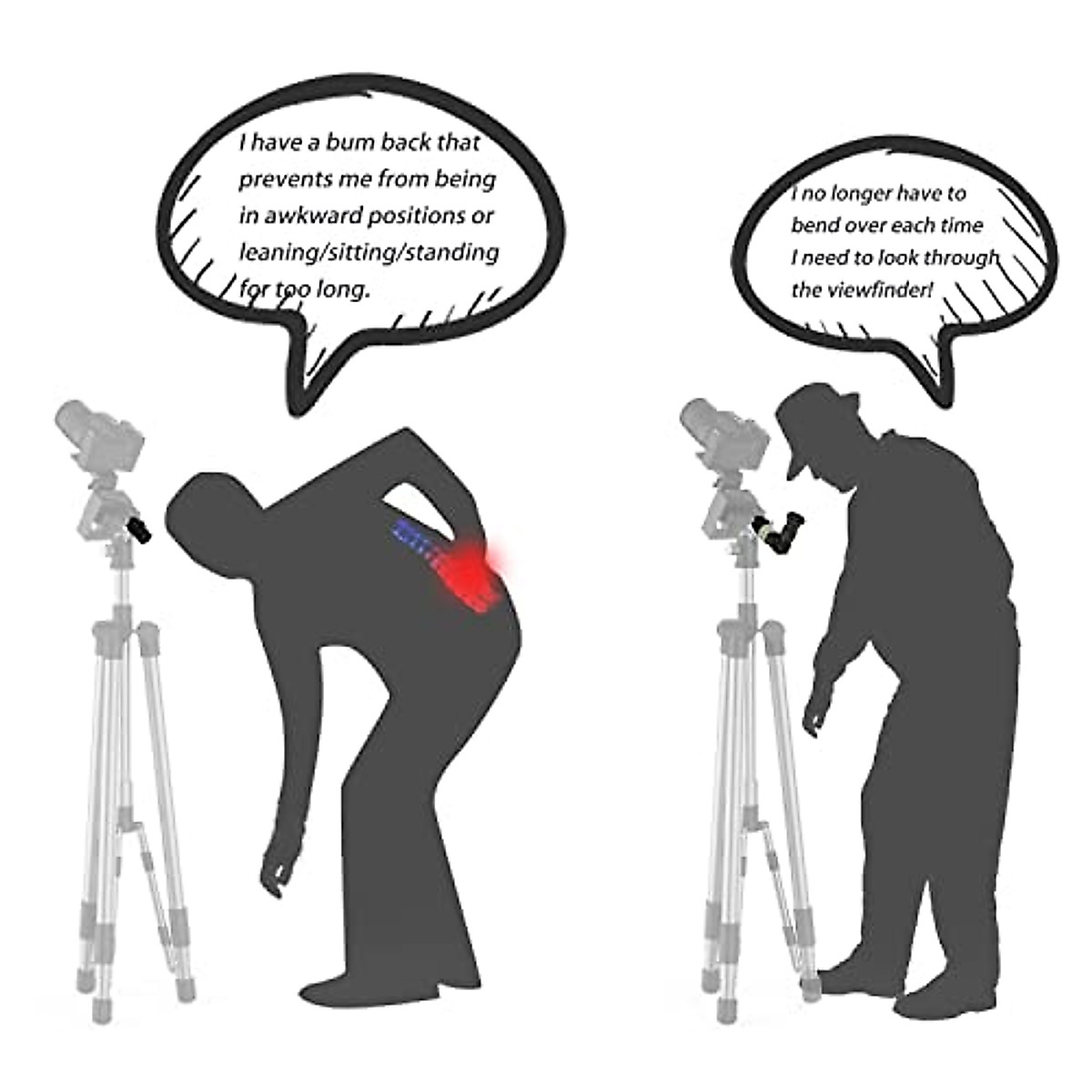 Right Angle Viewfinder with Adapter for Polar Scope, Built-in Diopter and 360°Rotating with 1X - 2X Magnification for A Comfortable View When Doing Polar Alignment