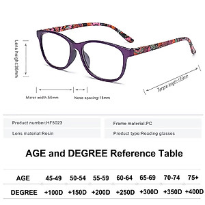 CVVTSPE 4-Pack Reading Glasses Anti-Blue Light Anti-Fatigue, Unisex, Anti-UV/Anti-Glare Filtering Lightweight Reader