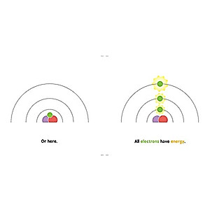 Quantum Physics for Babies: The Perfect Physics Gift and STEM Learning Book for Babies from the #1 Science Author for Kids (Baby University)