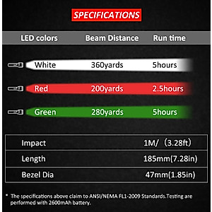 LUMENSHOOTER LS250 Varmint Hunting Light Kit, Green Red White All in One Predator Light for Coyote, Hog, Fox