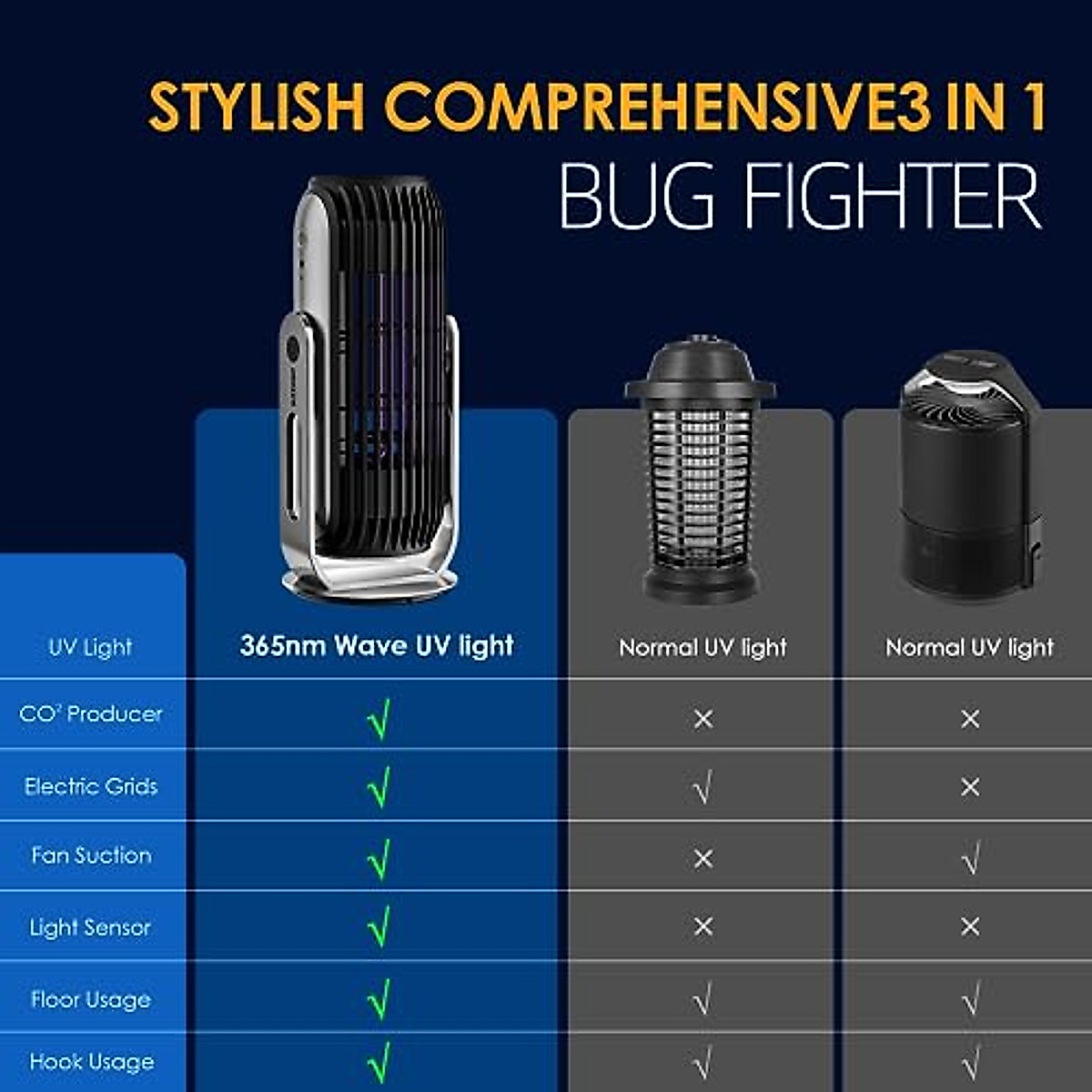 3 in 1 Bug Zapper & Insect Killer, Indoor/Outdoor Mosquito Zapper with 365nm UV Light,Strong Fan ...