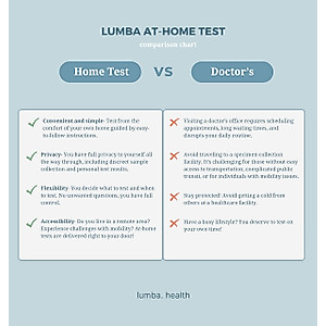 at-Home Cholesterol and Lipid Health Test Kit for Men & Women | 9-in-1 Blood Cholesterol Test | Accurate Results in 2 Days | CLIA Certified Labs
