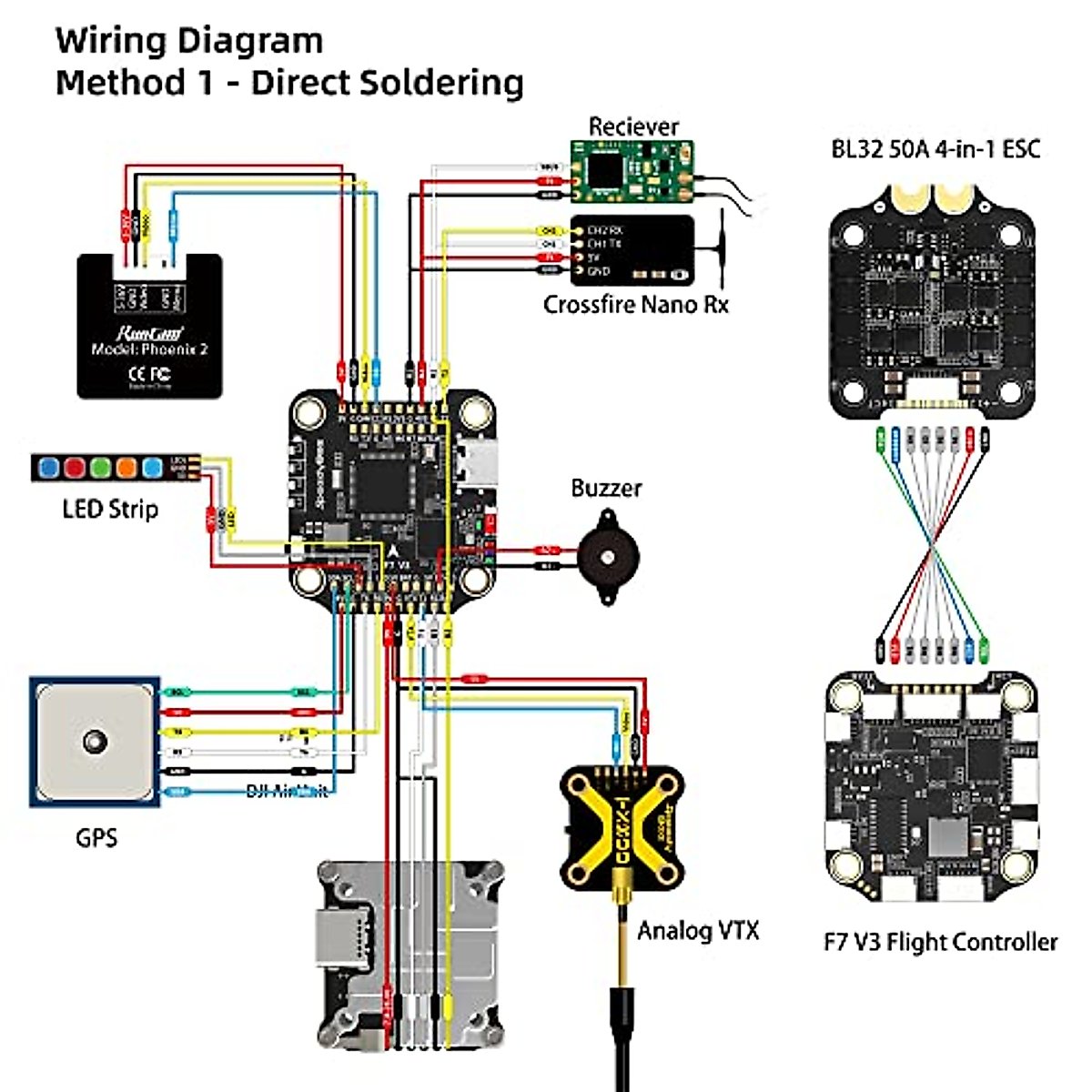 SpeedyBee V3 F7 Flight Controller Stack: 30x30 Drone FC Stack with 4in1 50A ESC BL32, Wireless Betaflight Configuration, Blackbox,Solder-Free Plugs,WiFi,Bluetooth for 3-6S 4" 5" FPV Drone Cinelifter