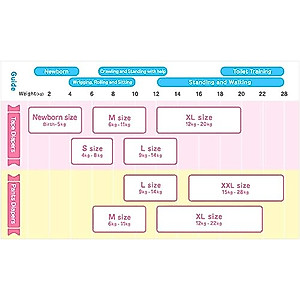 Pull Up Pants Size Medium (11-20 lbs) 58 Counts – Merries Pants Bundle with Americas Toys Wipes – Japanese Diaper Pants Safe Materials, Indicator Prevents Leakage, Soft for Tummy – Packaging May Vary