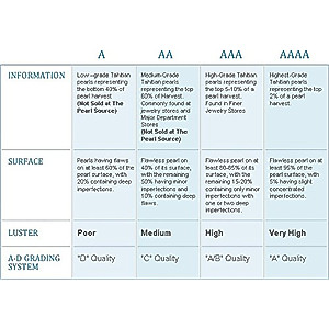 Genuine Single Black Tahitian South Sea Undrilled Round Loose Cultured Pearl - AAA Quality