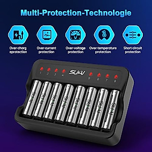 SUKAI Rechargeable AA Batteries with Charger, 8 Count 2800mAh High Capacity and Low-self Discharge 1.2V Ni-MH Double A Batteries, with Smart Battery Charger for AA AAA, USB or Type-C Fast Charging