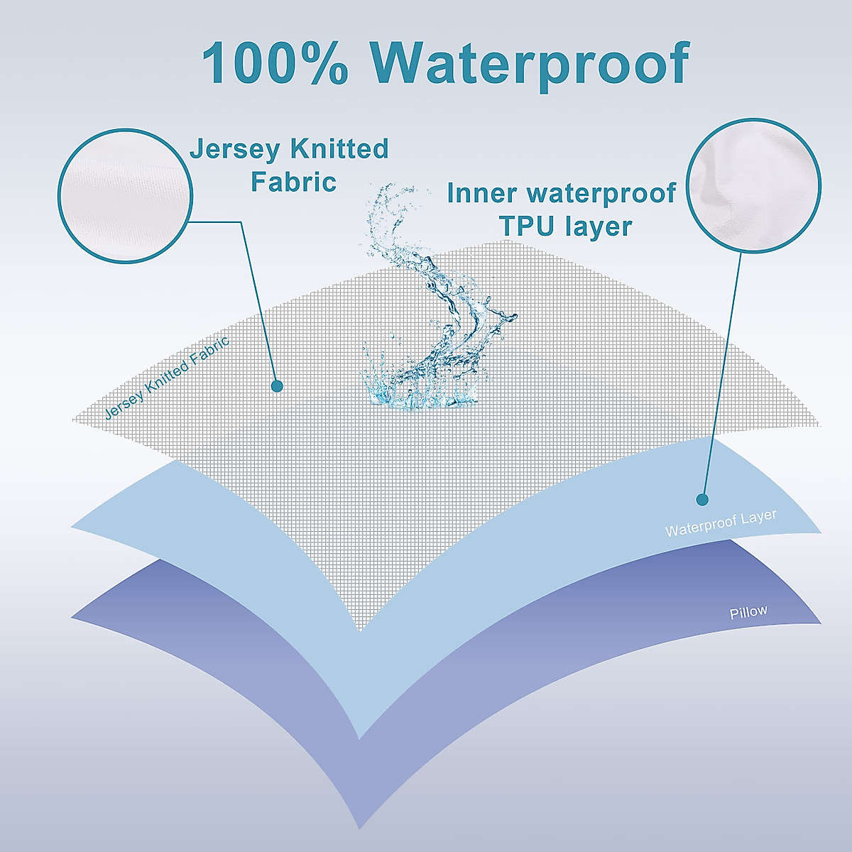 NTBAY 4 Pack Zippered Waterproof King Pillow Protectors, Super Soft Quiet Zip Pillow Protectors, 20x36 Inches Jersey Pure White Waterproof Pillow Cases Covers