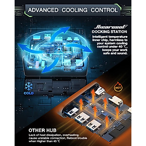 Hiearcool Docking Station,Universal USB C Docking Station,Quadruple Display Compatible for macOS Windows USB C/A Laptop 14IN1 Docking Station