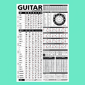 The Ultimate Guitar Reference Poster | Educational Reference Guide with Chords, Chord Formulas and Scales for Guitar Players and Teachers 24” x 36" • Best Music Stuff