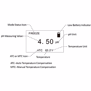 pH Meter, 0.01 pH Accuracy, 0-14.00 pH Measuring Range, 1 to 3 Points Calibration for Precise pH Measurement, Portable