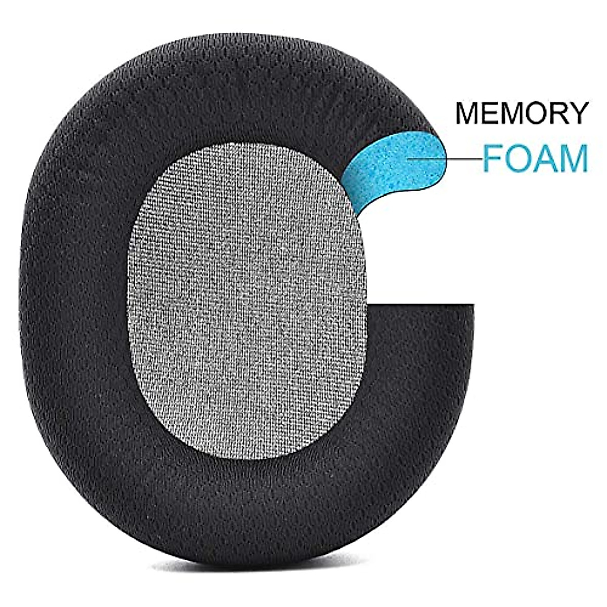 defean Arctis 3 Arctis 5 Repair Parts Suit Replacement Ear Pad and Headband Pad Compatible with Arctis 3, Arctis 5 Headset