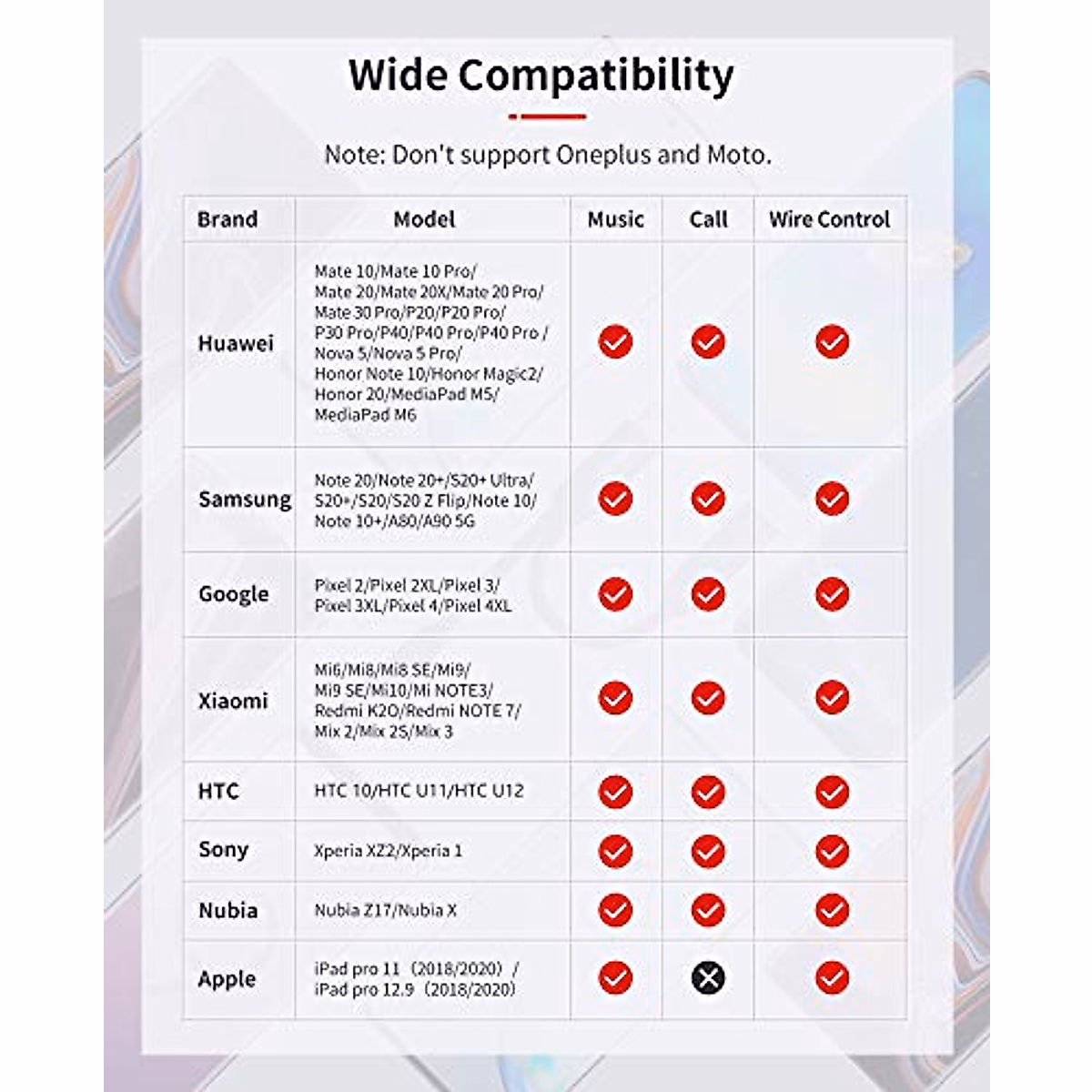 NIMASO USB Type C to 3.5mm Headphone and Charger Adapter, 2 in 1 Headphone Jack Charging Power Aux Cable Compatible with Pixel 4 3 XL, Galaxy S21 S20 S20+ Plus iPad Pro Air 4 Mini 6