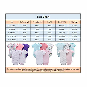 amropi Baby Boys Bodysuit Short Sleeve 5-Pack Cotton Rompers Outfits 6-9 Months, Yellow/Navy/White