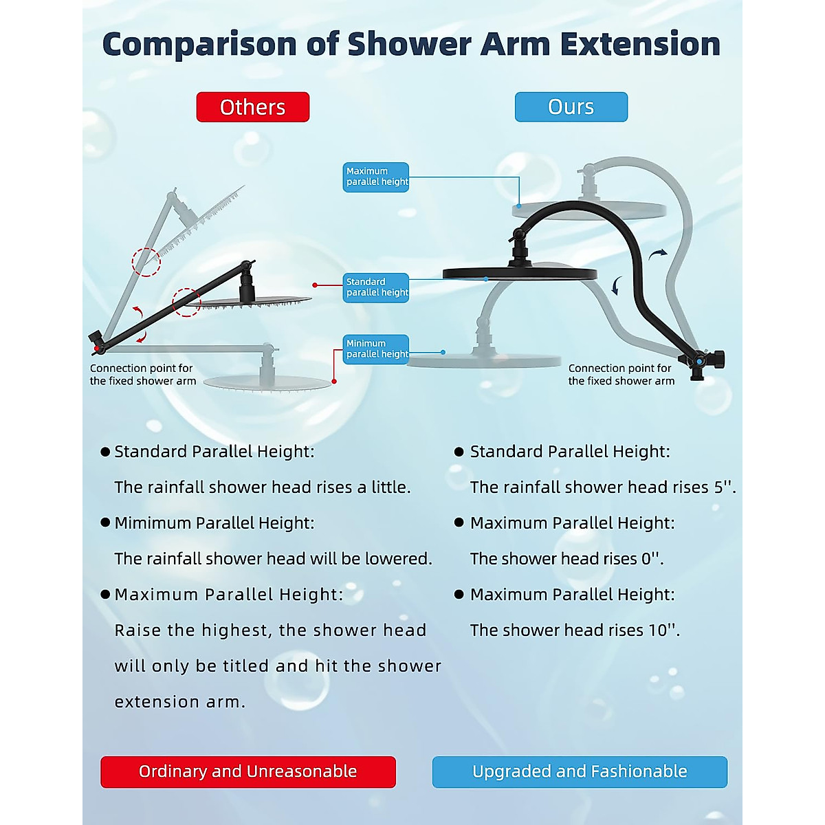 Hibbent Self-cleaning Shower Head, 10'' High Pressure Rainfall Shower Head, Showerhead Combo/Handheld Shower Head, 12'' Adjustable Curved Shower Extension Arm, 71'' Hose, 2 Shower Holders, Matte Black