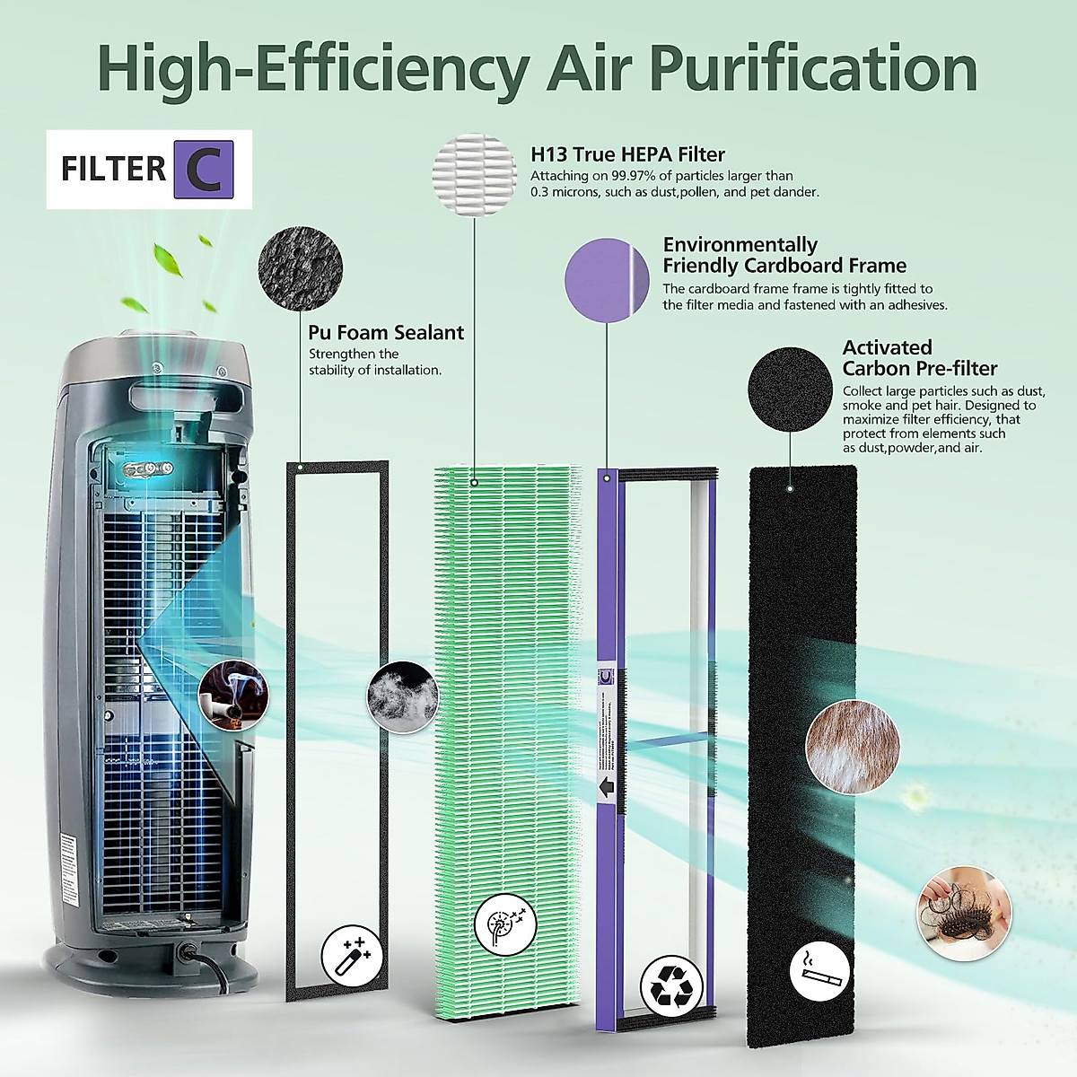 isinlive 2 Pack FLT5000 True HEPA Filter C Replacement with Pet Pure Treatment, and 8 Pack Activated Carbon Pre-Filters for Ger Guardian Air Purifier FLT5111 AC5000 AC5000E AC5250PT AC5350B AC5350BCA