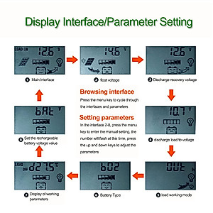 Hilitand Solar Controller, 100A 12V 24V Multi Function LCD Display Solar Panel Charger Controller for Open AGM Gel Batteries USB PV Panel Control