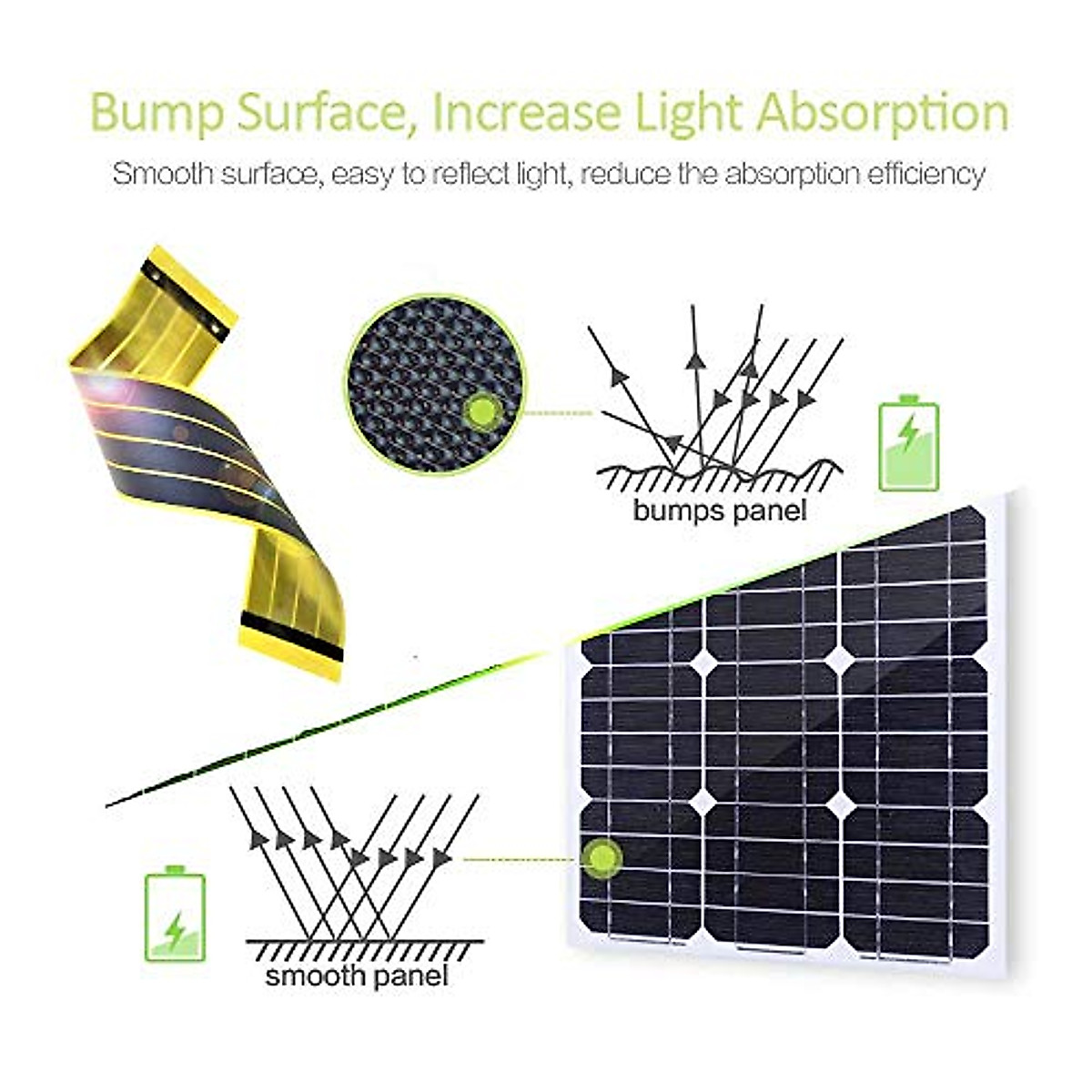 Solar Panel Flexible Thin-Film-Flex-Portable-Folding-Flexible-Roll-Up-Bendable-Amorphous-Solar-Panel-Battery-Car-Motorcycle-Trickle-Charger-Power-Solar-Pannel 6 Volt Rooftop Tents Camping rv (A-Black)