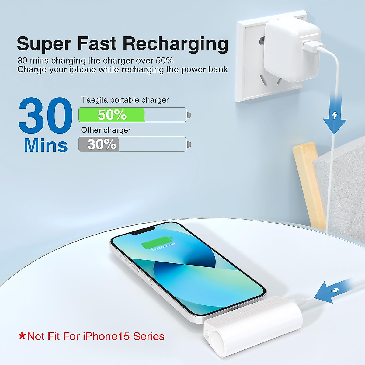 ATGIH Portable Charger for iPhone,5000mAh Ultra-Compact Fast Power Bank Compatible with iPhone 6/7/8/SE/11/XR/12/12 Pro Max/13/13 Pro Max/14/14 Pro Max/14 Plus/iPad Series（White）