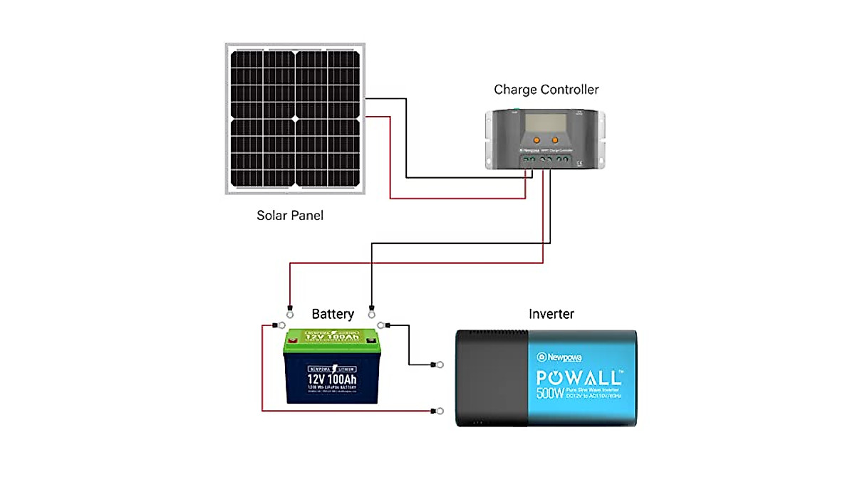 Newpowa 20W Solar Panel for 12V Off-Grid Systems