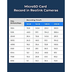 REOLINK E1 Pro 4MP Indoor WiFi Camera Bundle with 32GB Micro SD Card, 2.4/5 GHz Wi-Fi, Two Way Talk, Motion Tracking, Motion Detection for Baby and Pet Monitor