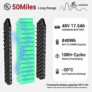 Himiway Escape Pro 750W E-Moped Electric Bike for Adults, 48V 17.5 Ah Battery, Full Suspension Step-Thru E-Bike, 20x4 Fat Tires, 50 Miles Max Range & 330lbs Payload, Shimano 7-Speed, 25mph Top Speed