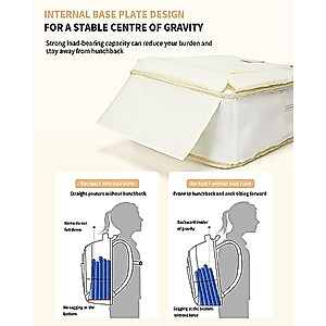 Travel Laptop Carry on Backpack for Women Men, Airline Flight Approved Waterproof 14 Inch Laptop Backpack, Casual Daypack College Personal item Bag Rucksack with USB Charging Port for Business, Beige