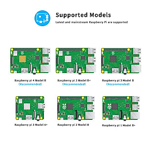 Adeept Upgrade Ultimate Starter Kit for Raspberry Pi 4 3, Raspberry Pi Kit, Python C Code, 40 Projects, DIY Electronic Components Kit with 480 Pages PDF Manual